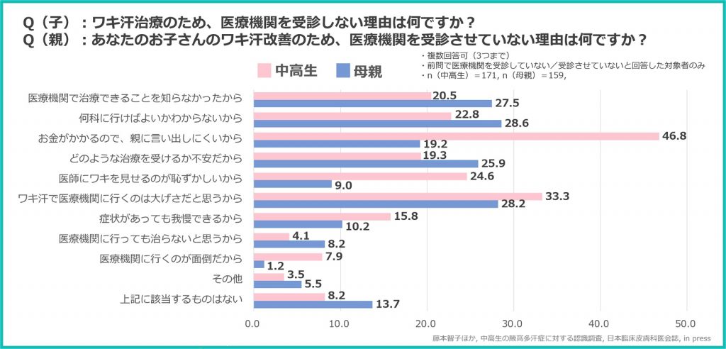 その多汗、治療で治るかもしれないの知ってた? 「ワキ汗・多汗症 疾患啓発セミナー」に行ってきた | ガジェット通信 Getnews