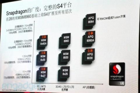 Qualcomm、Snapdragon S4クラスの追加チップ「MSM8625」と「MSM8225」を発表 ｜ ガジェット通信 GetNews