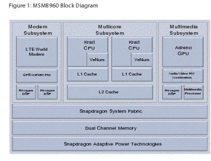Qualcomm、28nmプロセスの新CPU”Krait”を搭載するSnapdragon S4のホワイトペーパーを公開 ｜ ガジェット通信 ...