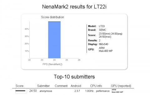 Sony Ericsson LT22i “Nypon”がNenamarkサイトに登場？ ｜ ガジェット通信 GetNews