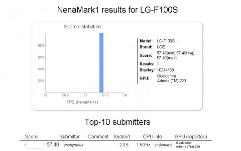 LG、解像度1,024×768ピクセルのGingerbread端末「LG-F100S」を開発中？ ｜ ガジェット通信 GetNews